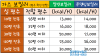 부산 귀뚜라미보일러 금정구 귀뚜라미보일러 설치 교체구서동 쌍용예가 아파트 거꾸로 New 콘덴싱 플러스 30h 네이버 블로그
